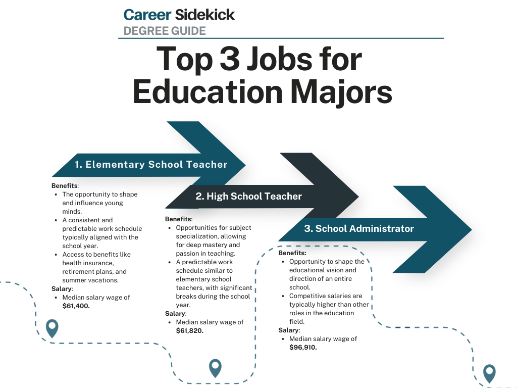 Top 15 Education Degree Jobs – Career Sidekick - 阿根廷vs墨西哥2010