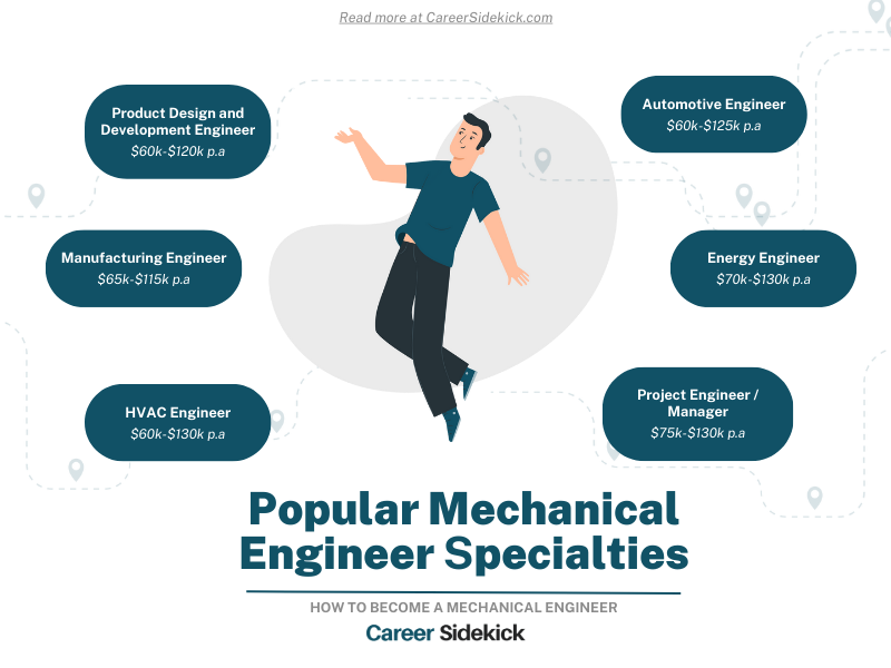 How to Become a Mechanical Engineer – Career Sidekick - 阿根廷vs墨西哥2010