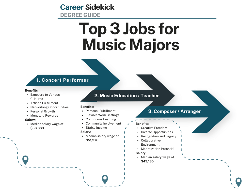 Top 15 Music Degree Jobs – Career Sidekick - 阿根廷vs墨西哥2010